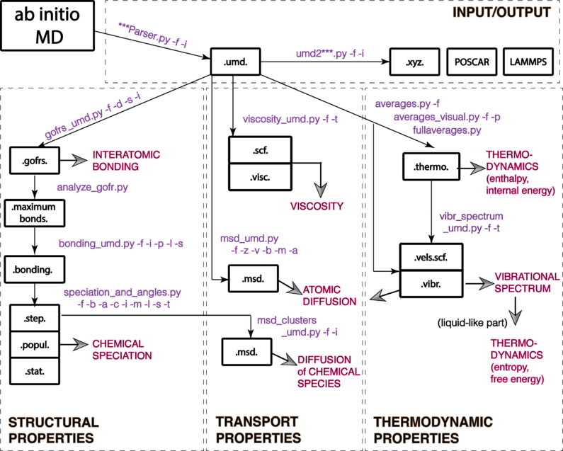 Magmatomix/UMD package – Razvan Caracas' Lab